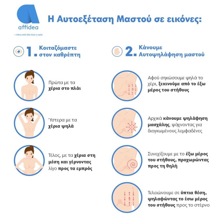 Ένα διαφορετικό masterclass από την Affidea για να νικήσουμε τον Καρκίνο του Μαστού - Queen.gr